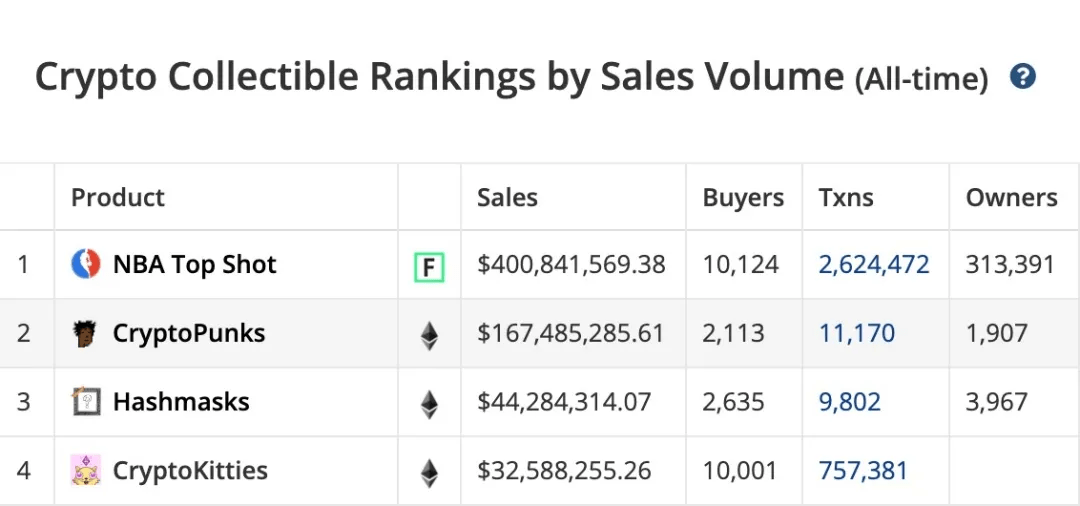 详解NFT原理：数字货币艺术作品卖出6900万美元_交易