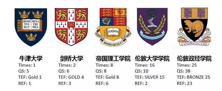 留学小贴士 | 英国G5院校申请注意事项_专业