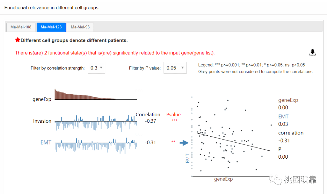 excuse me? 原来这个高大上的肿瘤微环境热点这么好蹭？10+SCI都爱它！也太太太太酷了吧！_数据库
