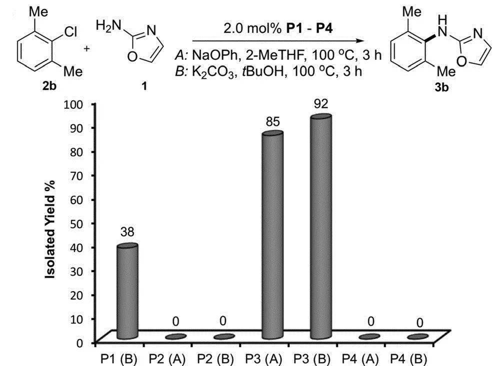 Buchwald-Hartwig偶联反应中常见的配体_RuPhos