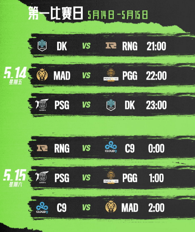 RNG与DK各位置数据对比！上中野DK领先，RNG下路更出色_Canyon