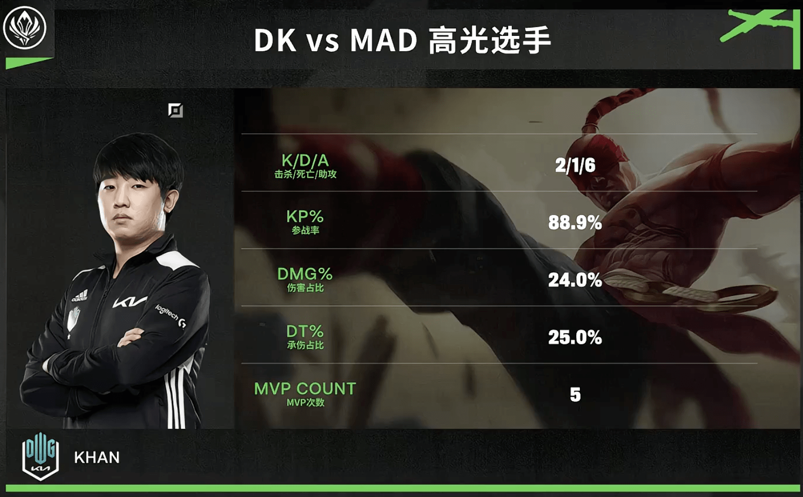 DK1比0战胜MAD，队员表现引发热议，网友：感觉DK好起来了_比赛