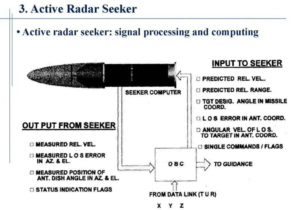 导引头共形阵列雷达（Conformal Array for Radar Missile Seeker ）_文章