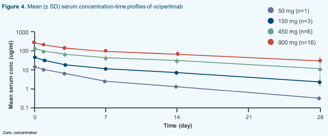 2021 ASCO丨ADVANTIG-105：抗-TIGIT单抗Ociperlimab联合替雷利珠单抗I期临床试验数据_研究