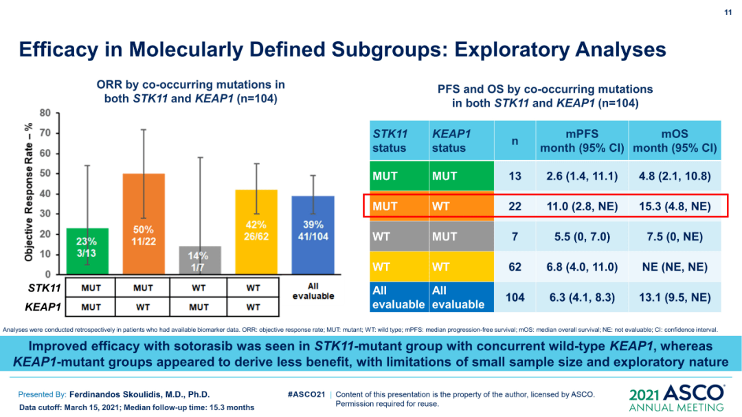 ASCO2021丨CodeBreaK 100试验：KRAS g12c突变非小细胞肺癌的亚组分析结果_患者