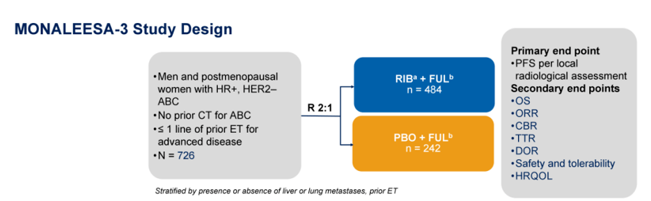 ASCO热评丨金锋教授：强强联合，延迟化疗——MONALEESA-3研究总生存结果更新_西利