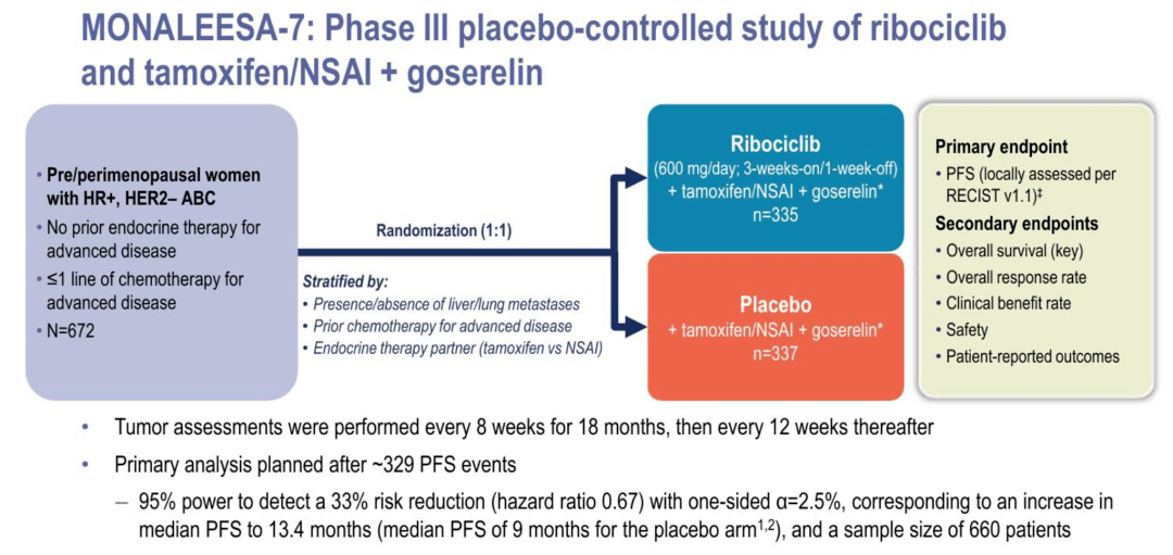 ASCO热评丨金锋教授：强强联合，延迟化疗——MONALEESA-3研究总生存结果更新_西利