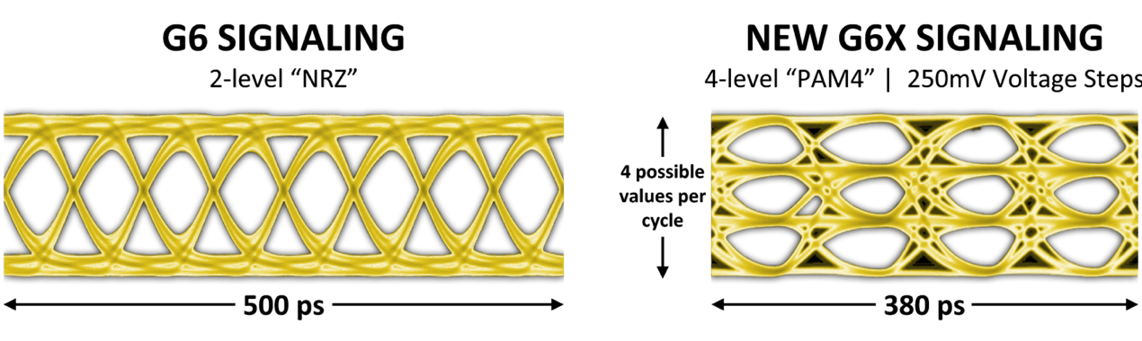 英伟达 GeForce RTX 3070 Ti 评测：完整 GA104 核心_Tensor