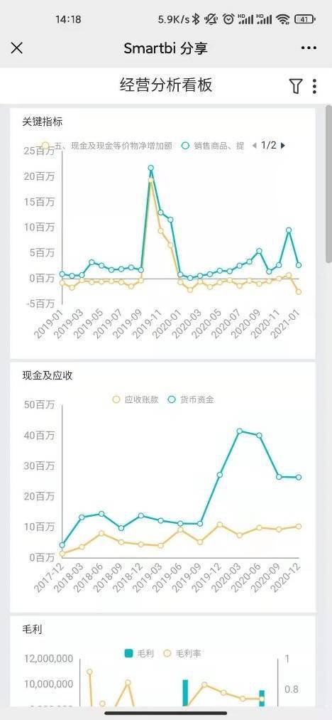 思迈特软件Smartbi：如何大幅提升企业经营分析效率_数据