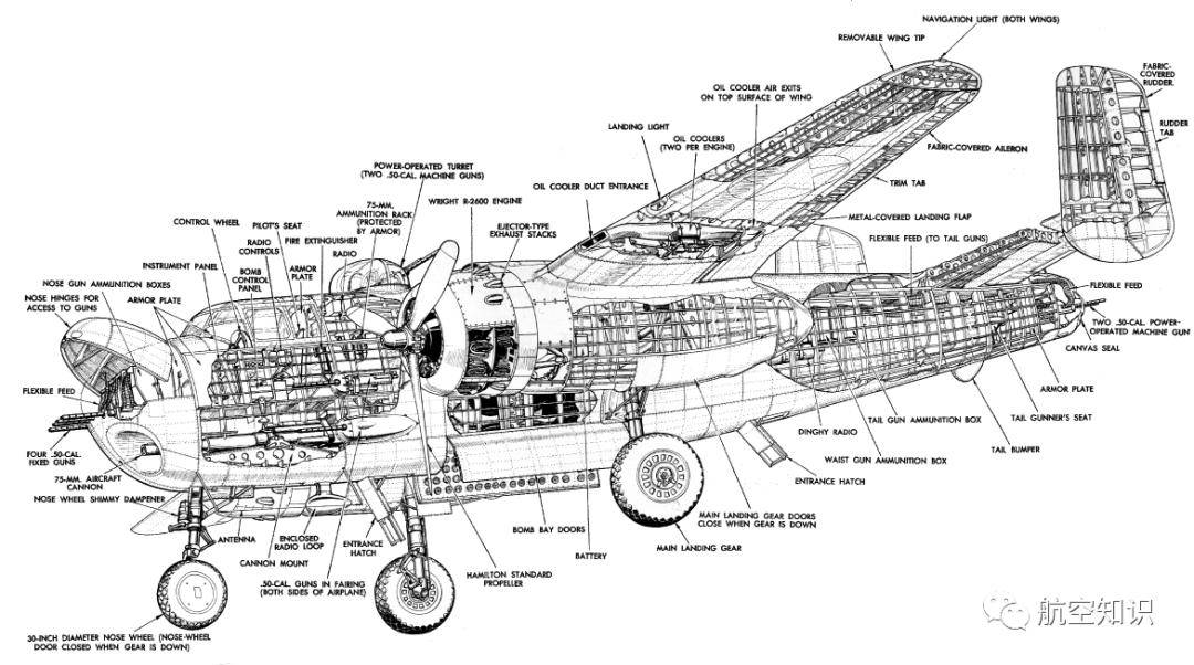 涨知识丨会飞的坦克到底有多硬核？_中程轰炸机