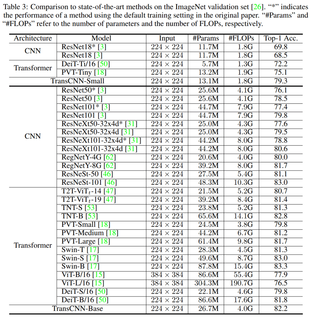 Tansformer | 详细解读：如何在CNN模型中插入Transformer后速度不变精度剧增？_self