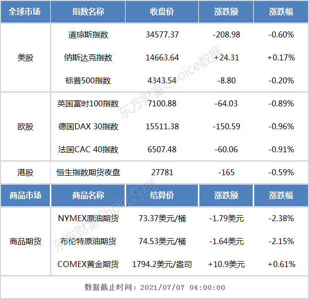 开盘前瞻:隔夜美股涨跌互现恒生指数期货夜盘下跌收盘