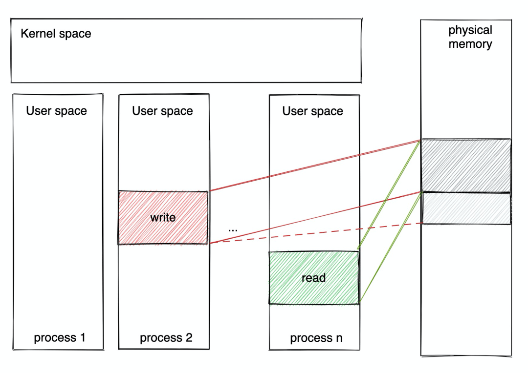 用 Excalidraw 更好地记录和表达_工具
