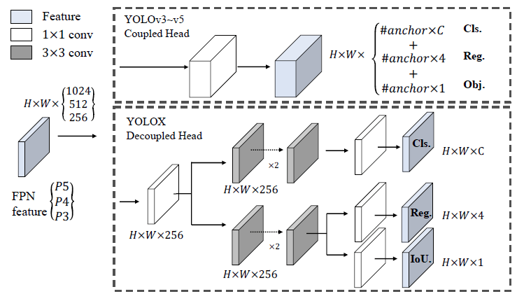Openvino Cpp Yolox Yolov Yolov Readme Md At Main Twlelev Openvino Cpp Yolox Yolov Yolov