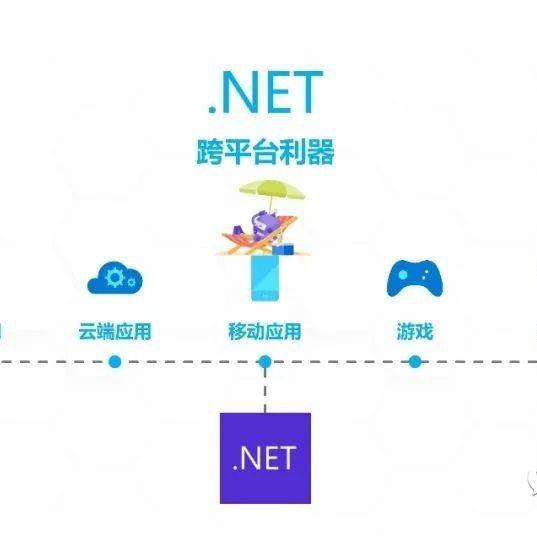 【DotNetMLLearn】.NET Core人工智能系列-概述_Github