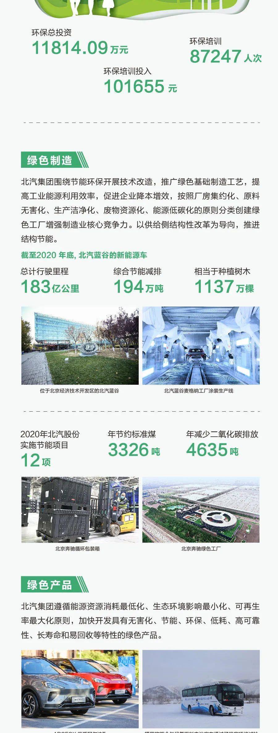 2020看见北汽——环保篇_搜狐汽车_搜狐网