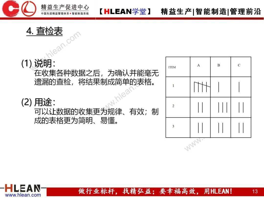 【精益学堂】QC7工具介绍_搜狐汽车_搜狐网