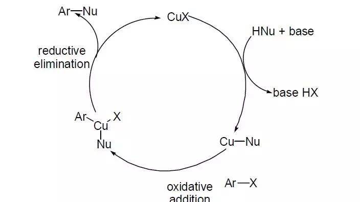 Ullmann偶联反应_Lett