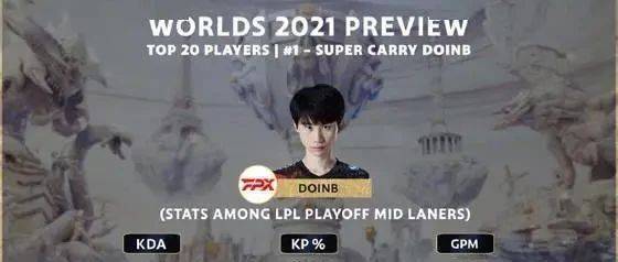 LOL：外媒发布S11参赛选手TOP 20：Doinb力压ShowMaker排名第一_Viper