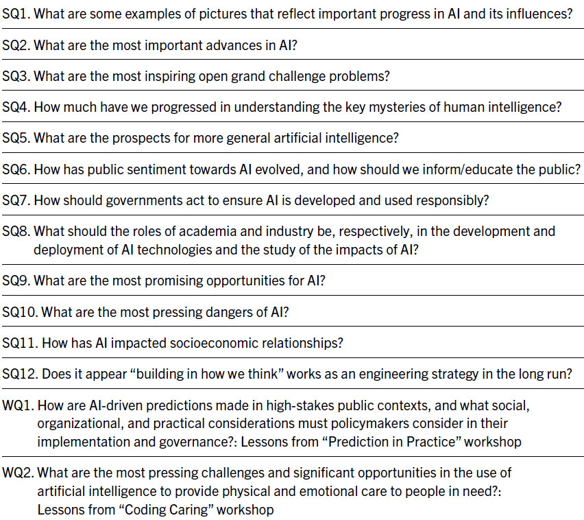 斯坦福大学AI100报告发布：AI发展速度惊人，但风险也正走进现实_Littman
