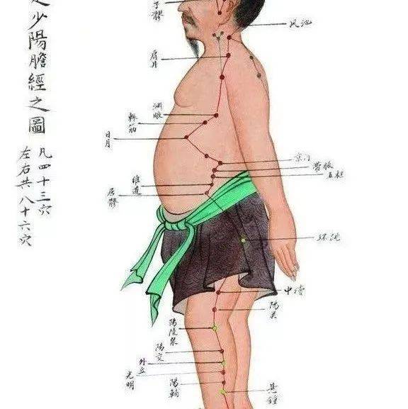 一个穴位疏通全身气血~经络