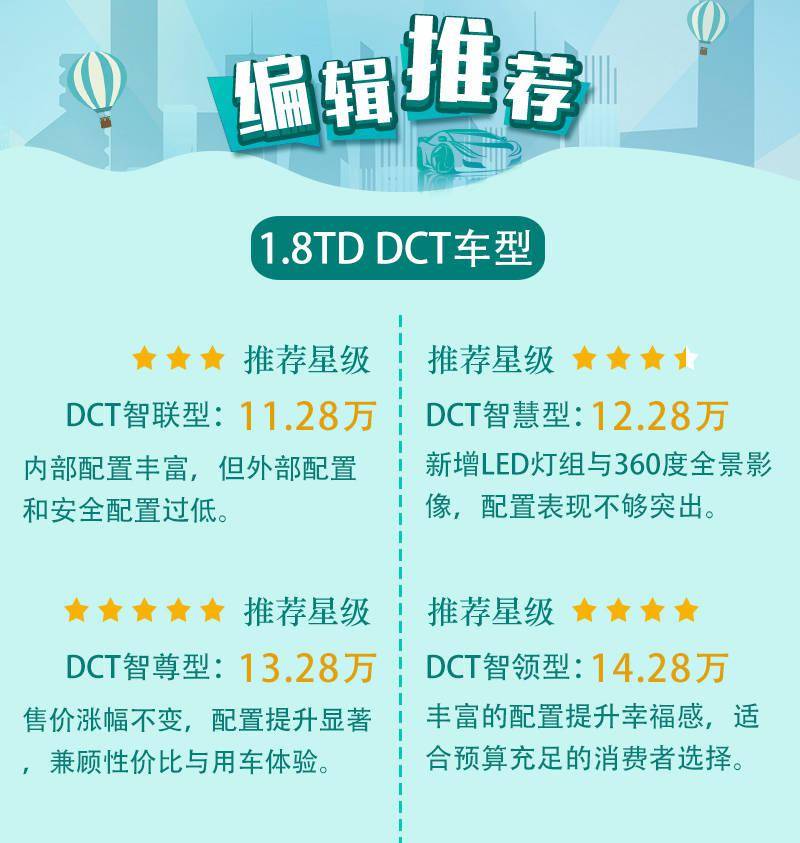 推荐1.8TD DCT智尊型 吉利博越X购车手册_搜狐汽车_搜狐网