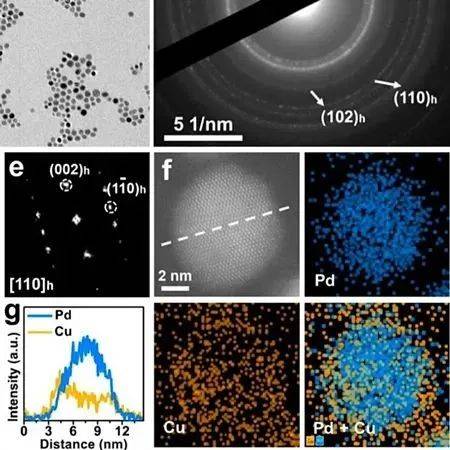 【催化】香港城市大学张华JACS：新型2H相Pd基纳米合金用于高效氧还原_PdCu
