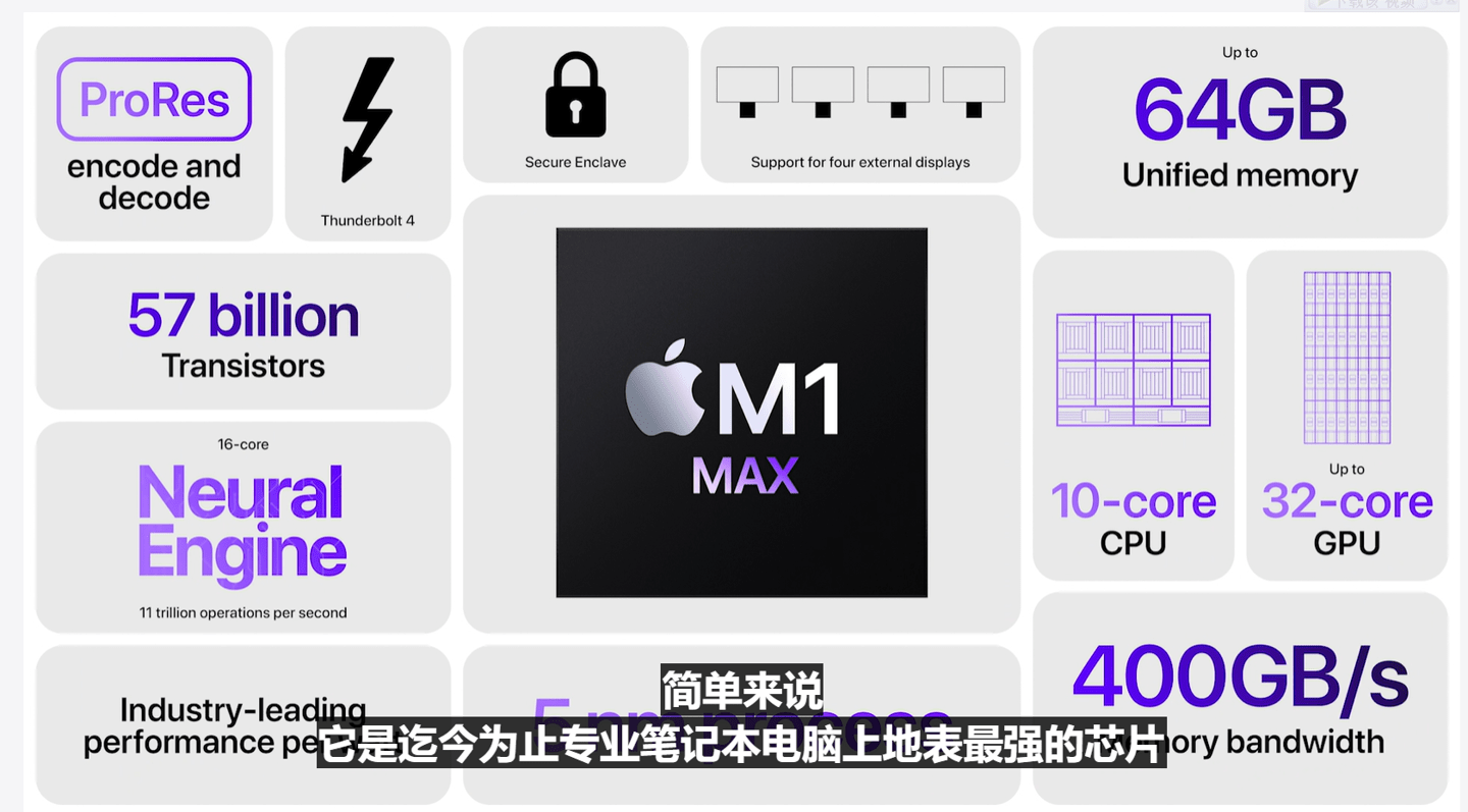 苹果 M1 Max 芯片发布:32 核 Gpu,570 亿个晶体管 核心