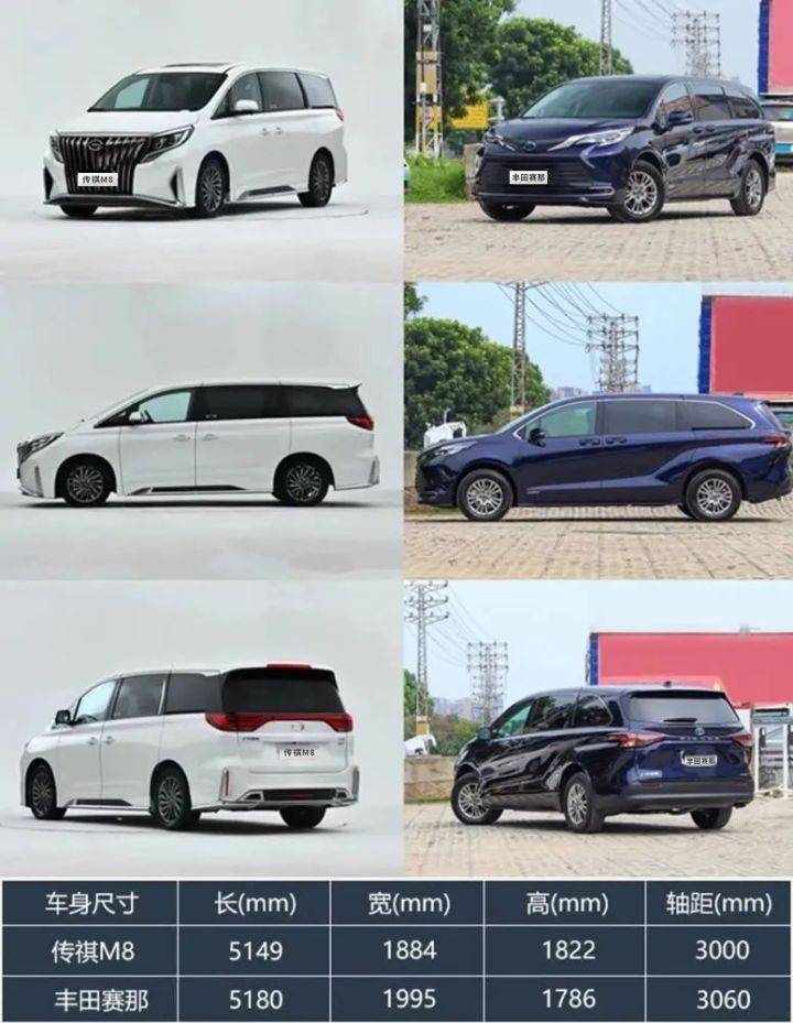 广汽丰田赛那VS广汽传祺M8，最热门MPV车PK国货之光_搜狐汽车_搜狐网