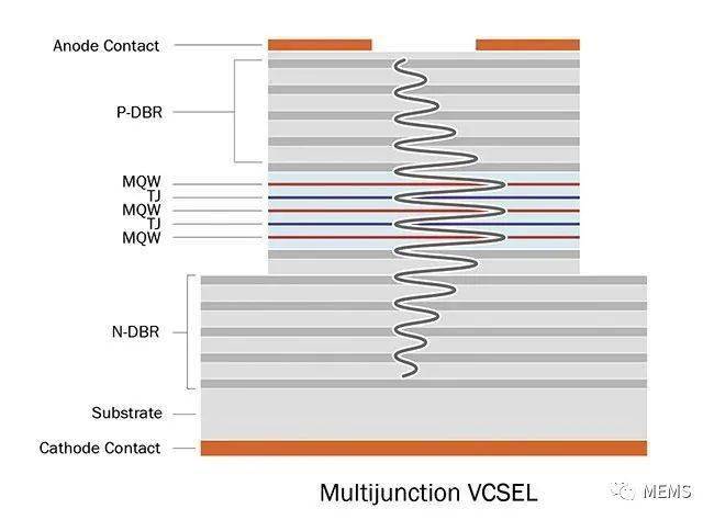 VCSEL与3D传感：互相促进、互相成就_应用