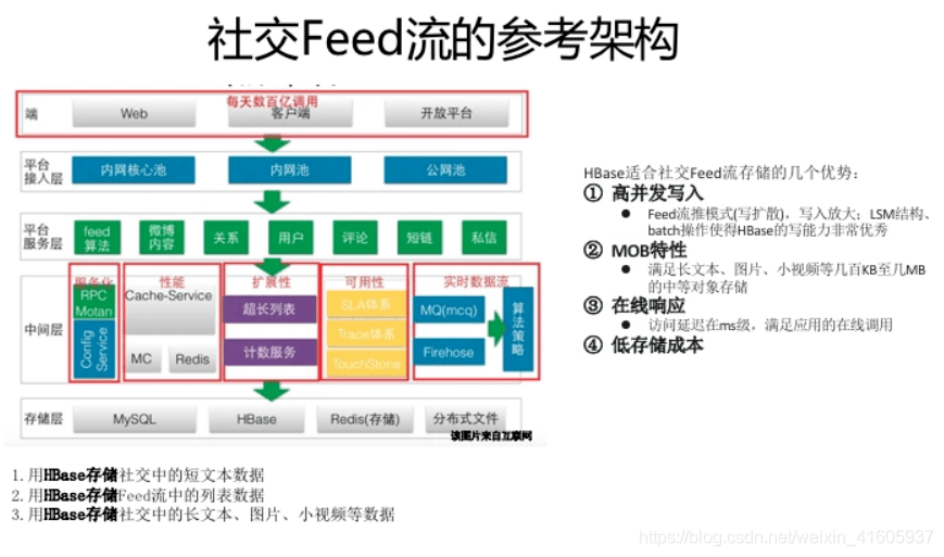 Hbase 和 Mysql 的区别是什么？一文深度对比！hbase 