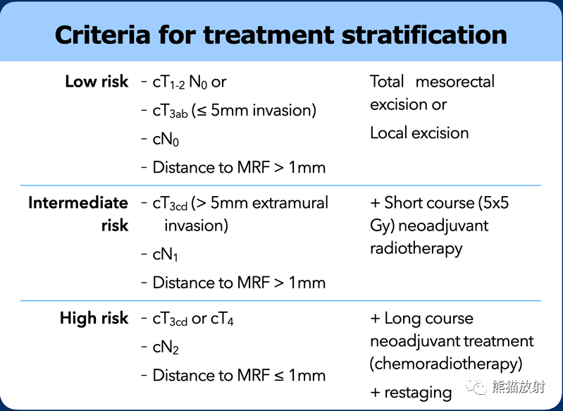 直肠癌MRI：精彩示例，易学易懂_括约肌