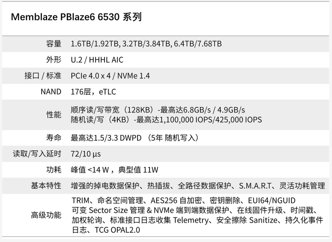 【资讯】能效比提升172%、寿命可达1.5 DWPD：Memblaze发布又一款PCIe Gen4系列企业级SSD_PBlaze