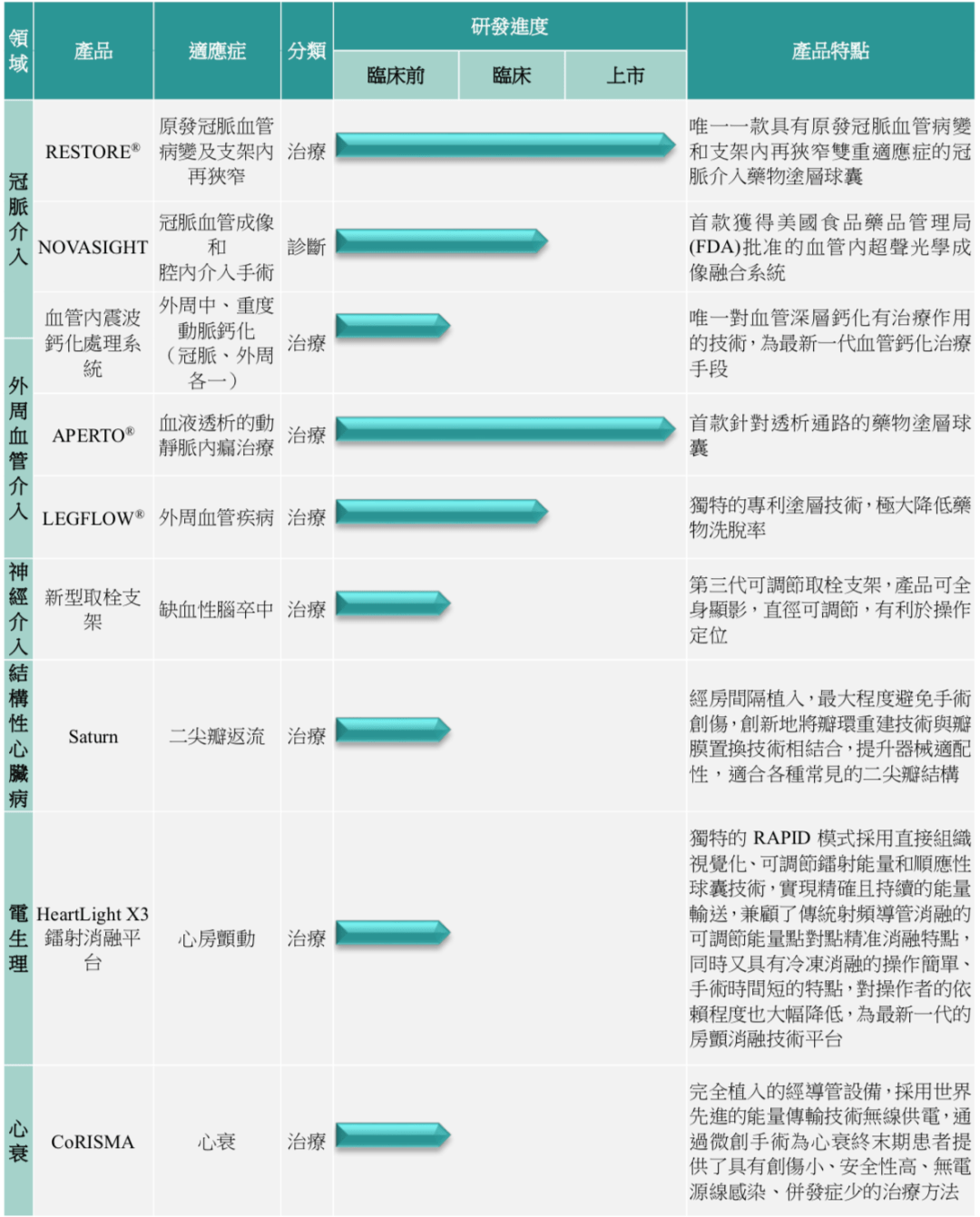 快讯 | 远大医药战略投资Innovheart，布局介入二尖瓣赛道_Saturn_产品_公告