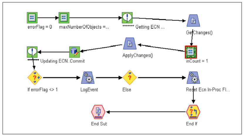 半导体生产系统的春天来了_应用材料_公司_SIView