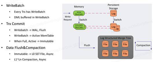 网易云背后的数据库：Facebook开源，完全兼容MySQL_MyRocks_MemTable_存储