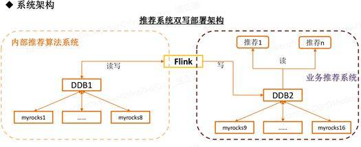 网易云背后的数据库：Facebook开源，完全兼容MySQL_MyRocks_MemTable_存储