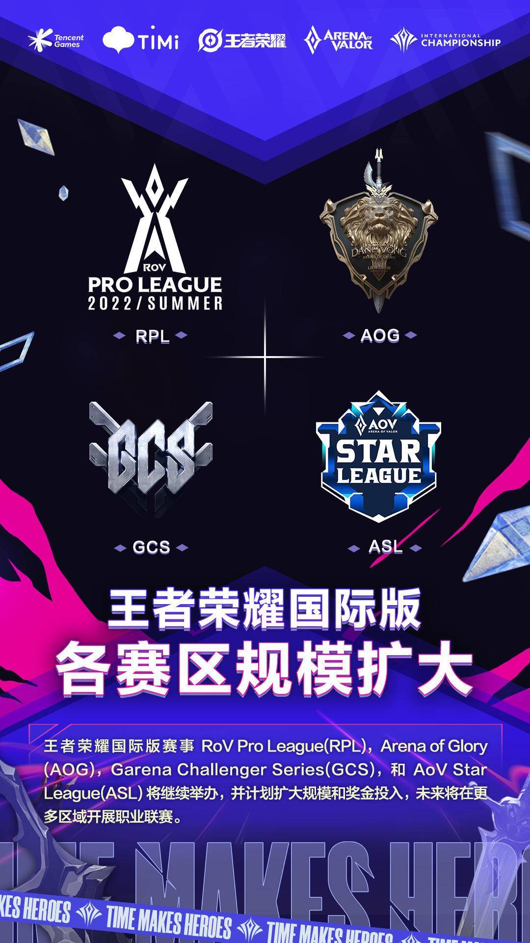 【扬子专栏：KPL最前沿】王者荣耀全球赛事全面升级 世界冠军杯总奖金池高达1000万美金_Garena_国际_League