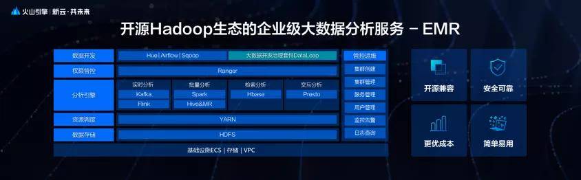 火山引擎正式推出四款数据产品 将持续完善敏捷数智引擎矩阵_DataLeap_分析_字节