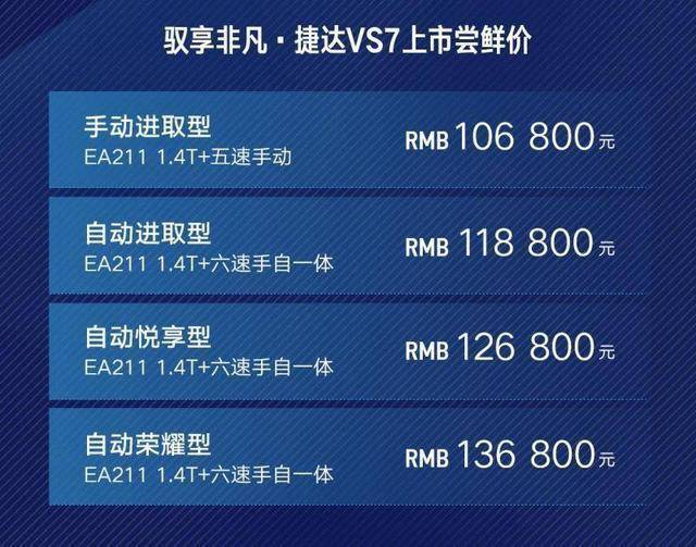 捷达VS7携超高配置尝鲜交付!尝鲜价最高13.68万是真的吗?_搜狐汽车_搜狐网