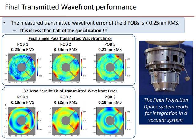 美国能造EUV光刻机镜头吗？这家美国公司或可与德国卡尔蔡司一战_Zygo_光学_制造