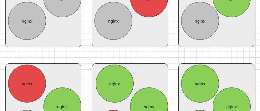 Kubernetes：实现应用不停机更新_nginx_Pod_版本