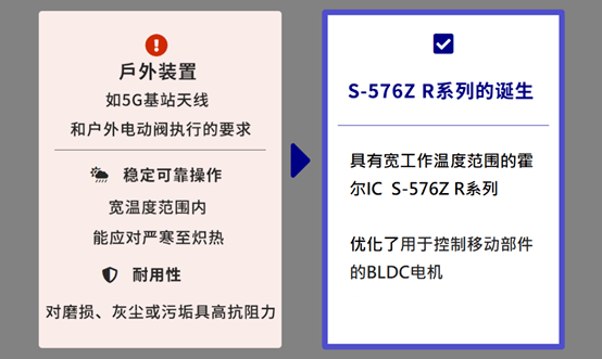 在严峻环境下确保无刷直流电机稳定操作 S-576Z R系列_控制_Latch_霍尔