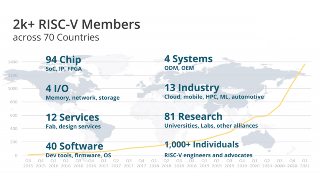RISC-V的进击与纠结_Arm_架构_SiFive