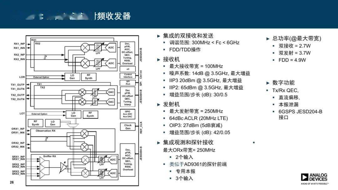 【资料汇总】数字波束形成（DBF）_技术_铁杆_永久