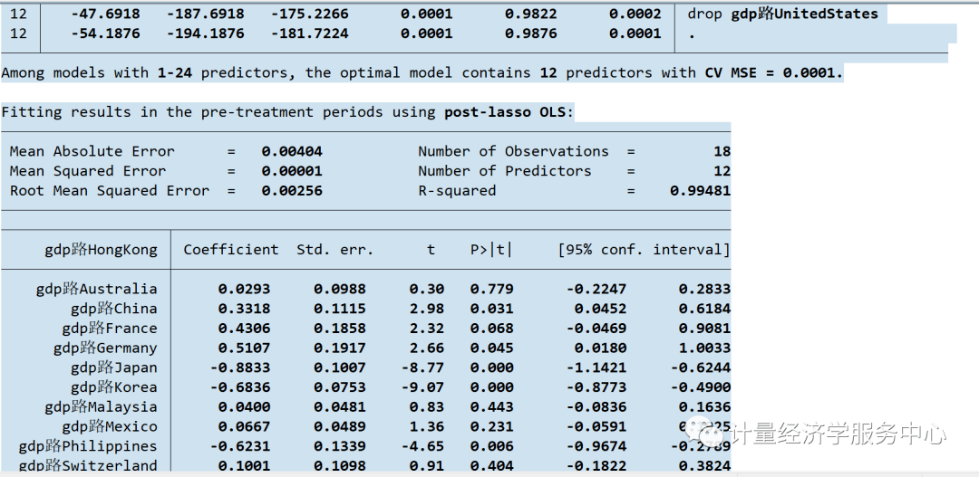 Stata+R：回归合成控制法操作及应用_Python_rcm_数据