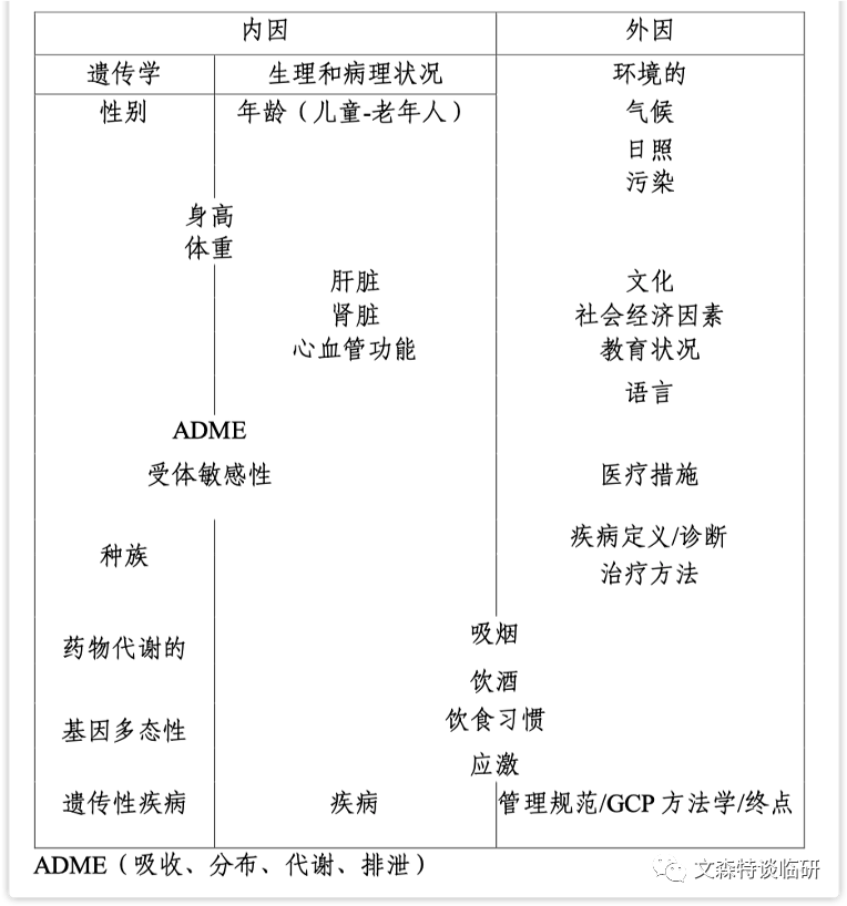 MRCT：多区域临床试验的一般原则_研究_治疗_效应