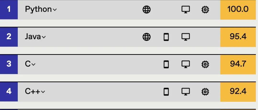 2021 编程语言排行榜_Python_指数_Stack