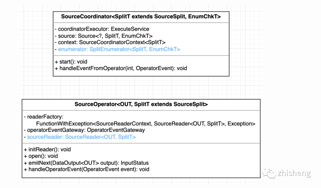 Flink CDC 2.0 实现原理剖析_读取_split_Source