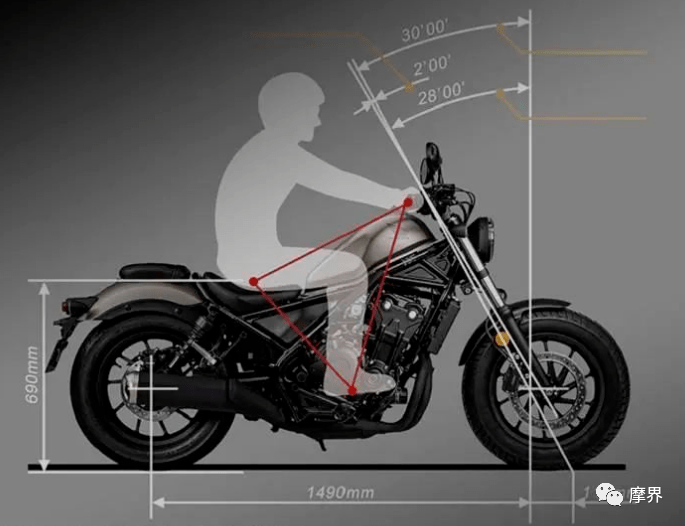 71800元的本田新款CM500太子车..._搜狐汽车_搜狐网